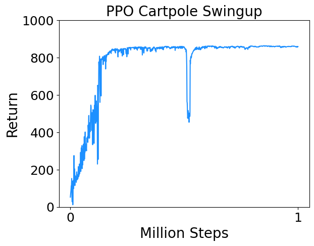 GitHub - adi3e08/PPO: A clean and minimal implementation of PPO ... GitHub - adi3e08/PPO: A clean and minimal implementation of PPO ...