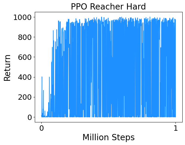 GitHub - adi3e08/PPO: A clean and minimal implementation of PPO ... GitHub - adi3e08/PPO: A clean and minimal implementation of PPO ...